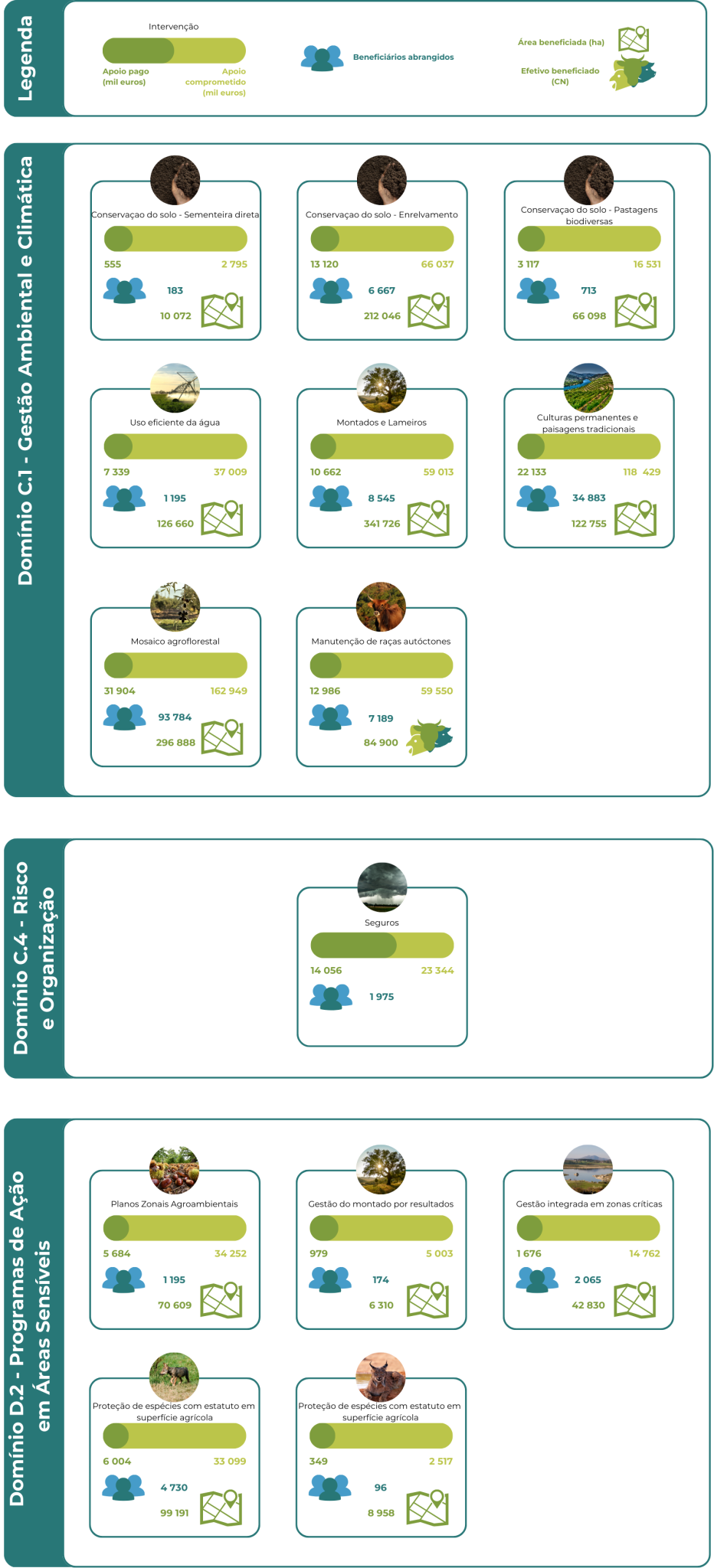 PEPAC no Continente - Apoiamos com sustentabilidade